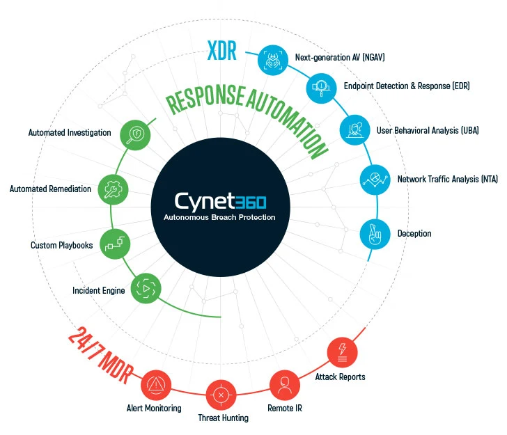 Download: How XDR Platforms Are Changing The Game For Ransomware Protection