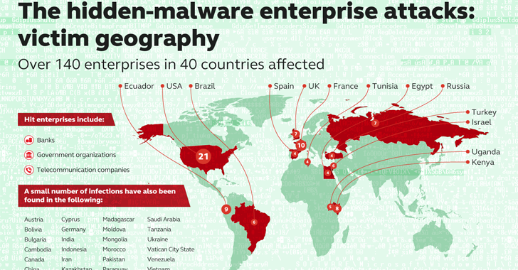 New "Fileless Malware" Targets Banks and Organizations Spotted in the Wild