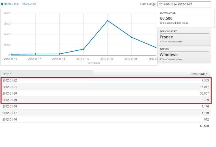 Brazil Under Anonymous Attack - Tangara da Serra city site defaced