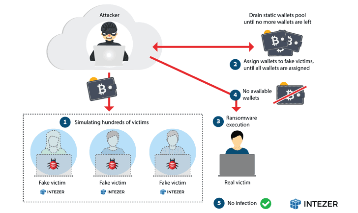 A New Ransomware Is Targeting Network Attached Storage (NAS) Devices