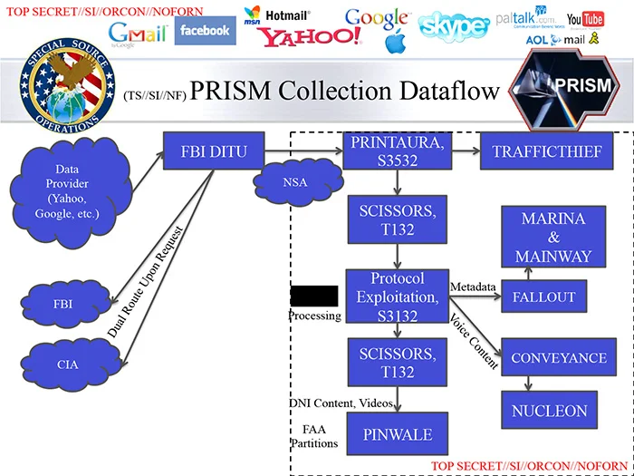 NSA can eavesdrop traffic in Real Time, more PRISM slides leaked