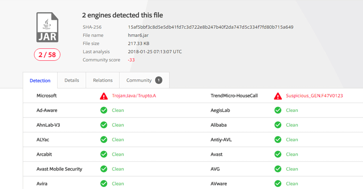 Beware! Undetectable CrossRAT malware targets Windows, MacOS, and Linux ...