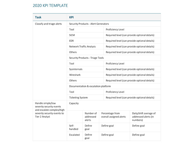 The Ultimate 2019 Security Team Assessment Template