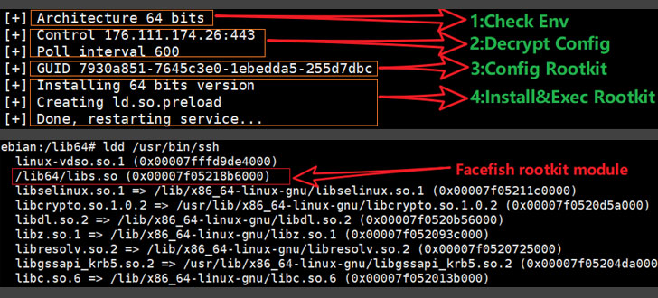 Researchers Warn of Facefish Backdoor Spreading Linux Rootkits