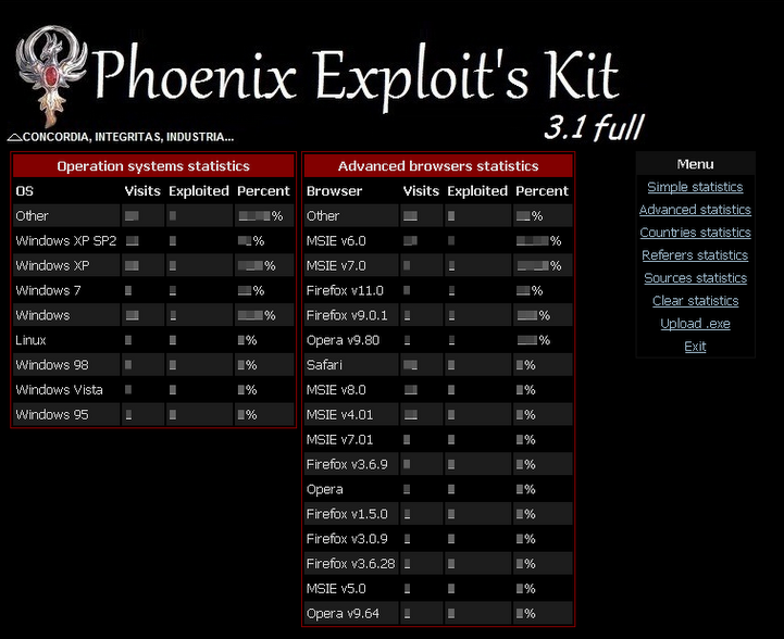 Hunting Russian malware author behind Phoenix Exploit Kit