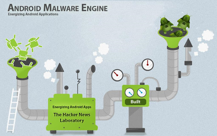 Most Sophisticated Android malware ever detected