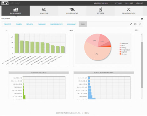 AlienVault Releases Intrusion Detection Systems (IDS) Best Practices