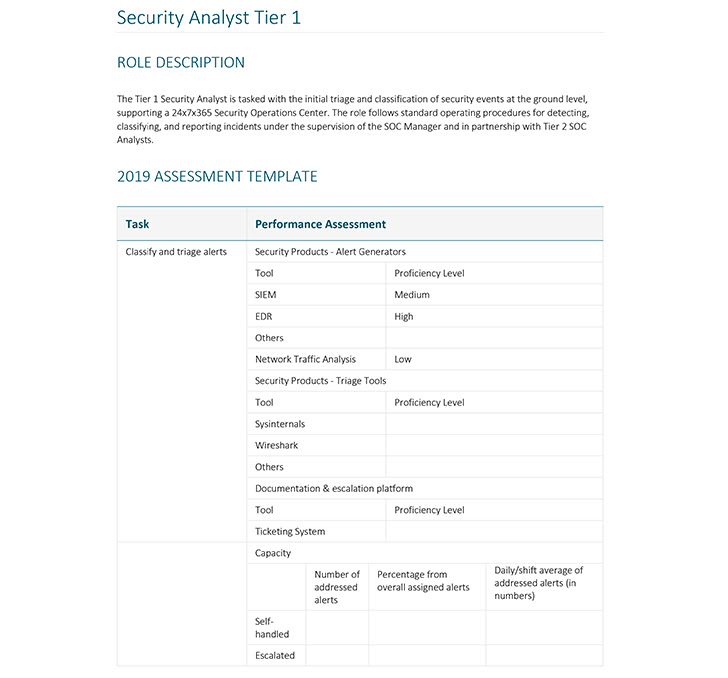 The Ultimate 2019 Security Team Assessment Template