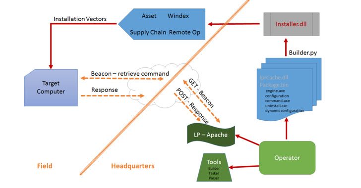 WikiLeaks Reveals 'Athena' CIA Spying Program Targeting All Versions of ...