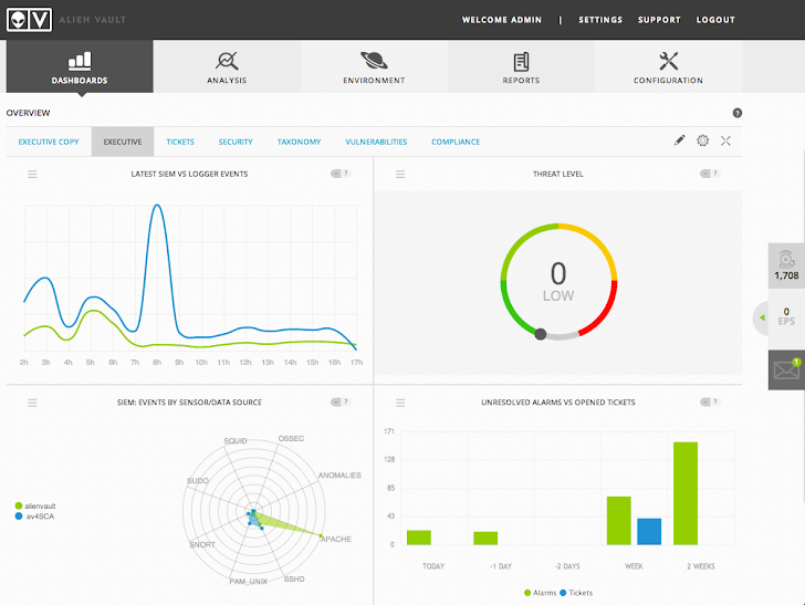 AlienVault Unified Security Management: Real-Time Threat Detection ...