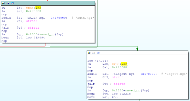 Unauthorized Access Backdoor found in D-Link router Firmware Code