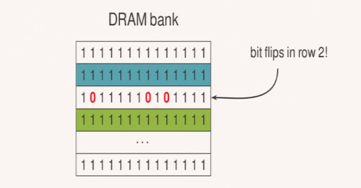 RAMpage Attack Explained—Exploiting RowHammer On Android Again!