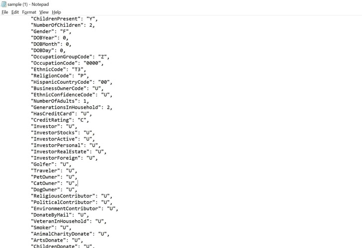 A Massive U.S. Property and Demographic Database Exposes 200 Million ...