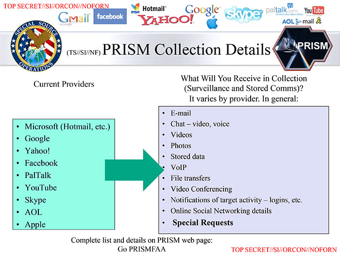 NSA's PRISM spy program, mining data from nine biggest Internet companies