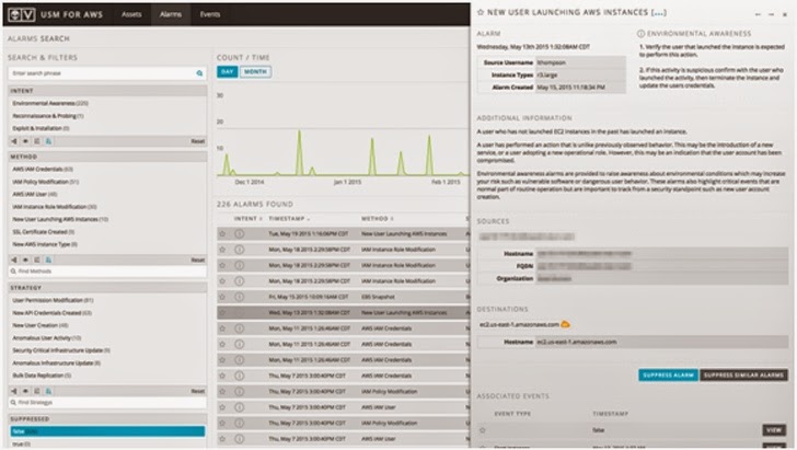 Understanding the Shared Security Model in Amazon Web Services
