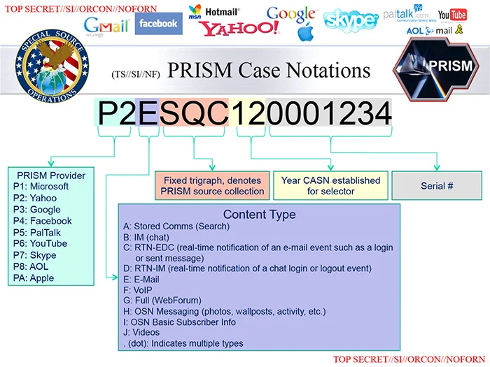 NSA can eavesdrop traffic in Real Time, more PRISM slides leaked