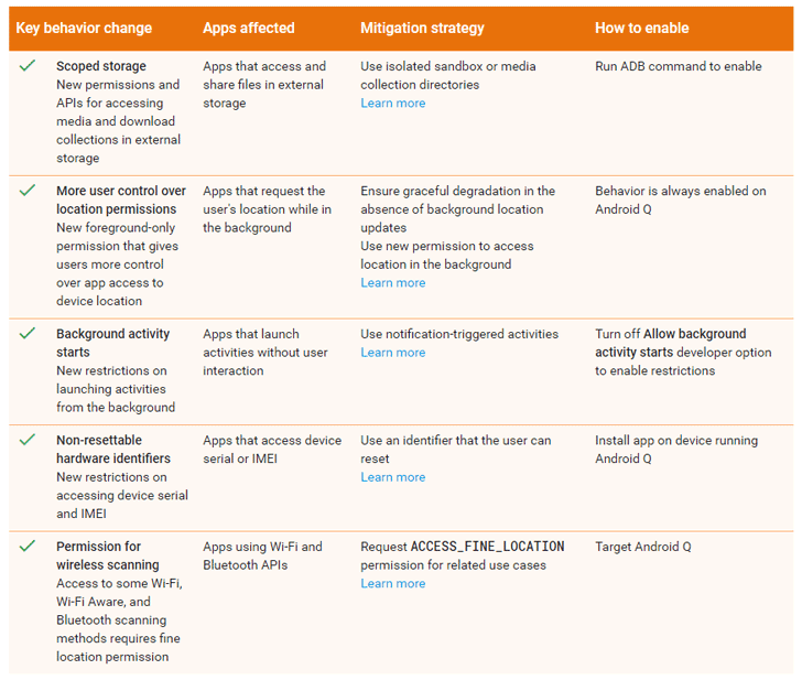 Android Q — Google Adds New Mobile Security and Privacy Features