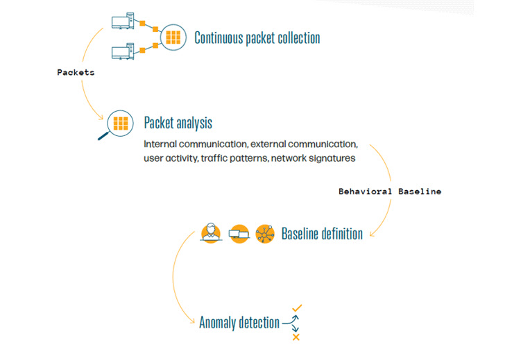 Download Guide — Advanced Threat Protection Beyond the AV