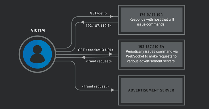 Microsoft Warns of a New Rare Fileless Malware Hijacking Windows Computers