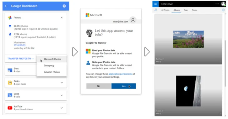 Google launches 'Data Transfer Project' to make it easier to switch ...