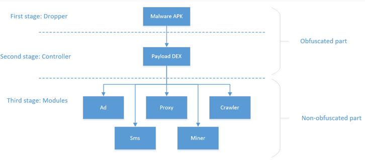 This New Android Malware Can Physically Damage Your Phone