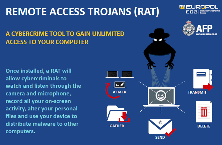 Europol Shuts Down 'Imminent Monitor' RAT Operations With 13 Arrests