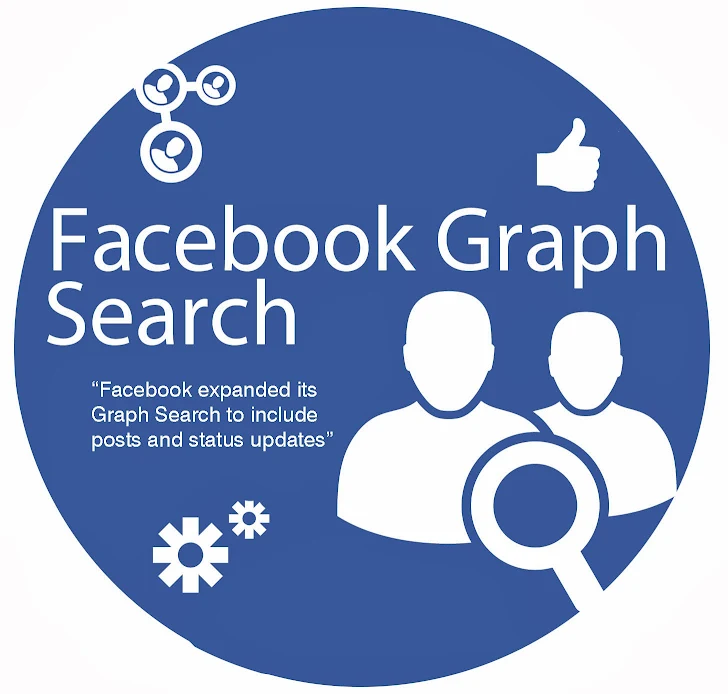 Facebook Graph Search becomes more powerful than ever, Review your ...