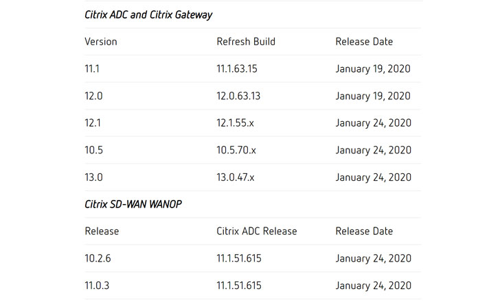 Citrix Releases Patches for Critical ADC Vulnerability Under Active Attack