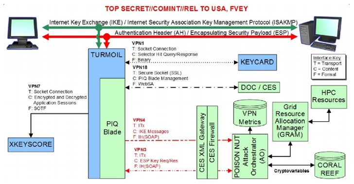 LogJam — This New Encryption Glitch Puts Internet Users at Risk