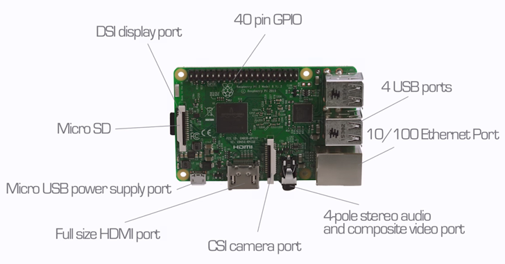 Raspberry Pi 3 — New $35 MicroComputer with Built-in Wi-Fi and Bluetooth Raspberry Pi 3 — New $35 MicroComputer with Built-in Wi-Fi and Bluetooth
