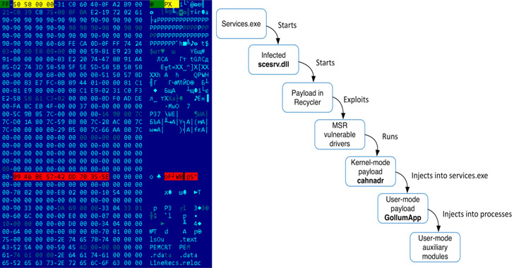 APT Hackers Infect Routers to Covertly Implant Slingshot Spying Malware
