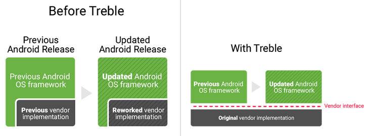 Popular Android Phone Manufacturers Caught Lying About Security Updates