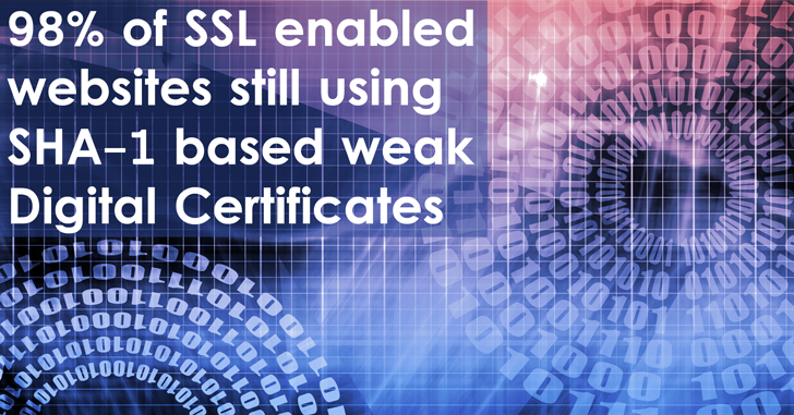 98% of SSL enabled websites still using SHA-1 based weak Digital ...