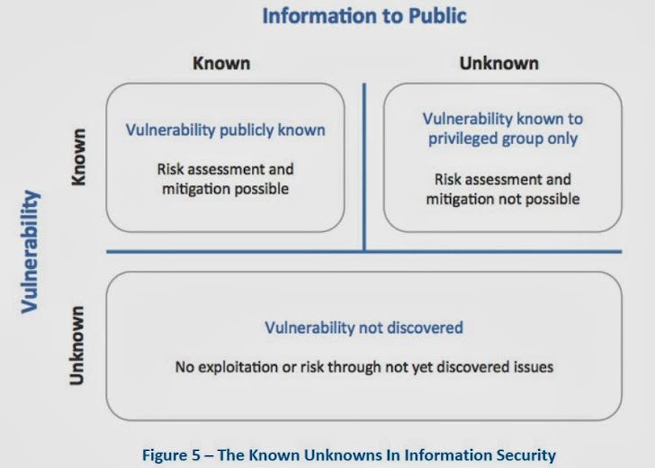 Growing market of zero-day vulnerability exploits pose real threat to ...