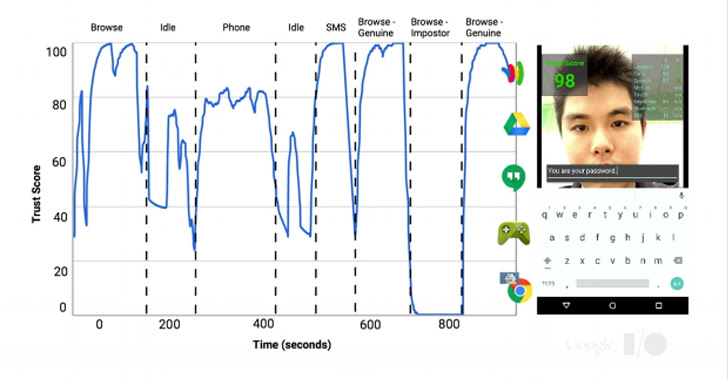 Google Trust API plans to replace your Passwords with Trust Score