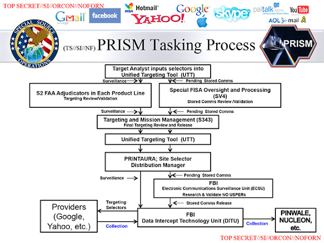 NSA can eavesdrop traffic in Real Time, more PRISM slides leaked