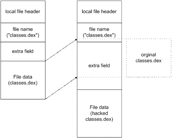Chinese Hackers discovered second Android master key vulnerability