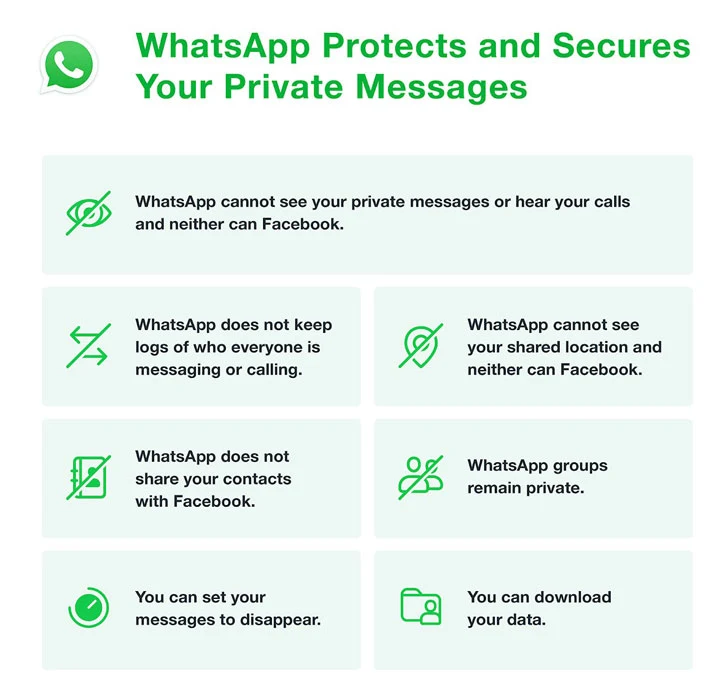 WhatsApp Delays Controversial 'Data-Sharing' Privacy Policy Update By 3 ...