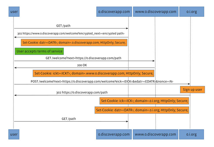 Facebook Launches 'Discover,' A Secure Proxy to Browse the Internet for ...