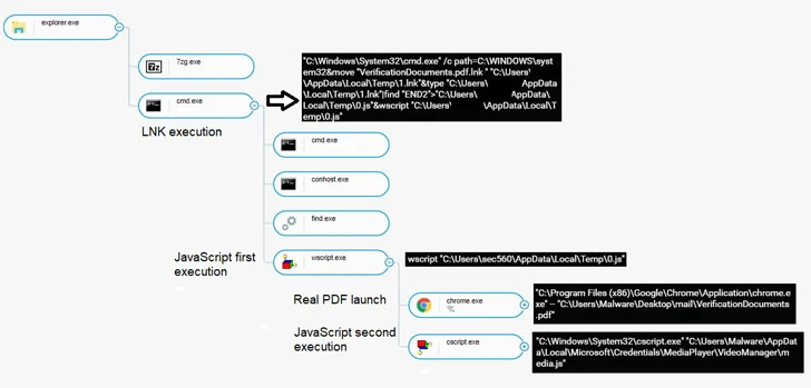 Evilnum hackers targeting financial firms with a new Python-based RAT