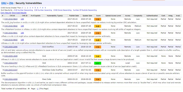 Dozens of Vulnerable NuGet Packages Allow Attackers to Target .NET Platform