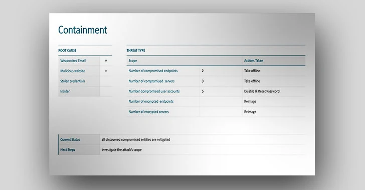 Download: Definitive 'IR Management and Reporting' Presentation Template