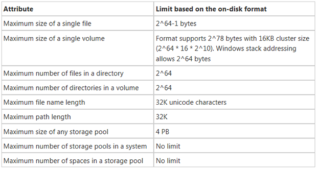 Microsoft Windows 8 with Resilient File System (ReFS)
