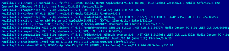 Java-Bot, a Cross-platform malware launching DDoS attacks from infected computers