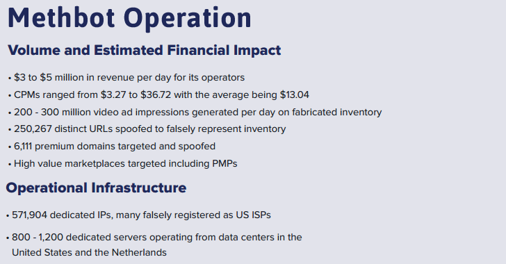 'MethBot' Ad Fraud Operators Making $5 Million Revenue Every Day