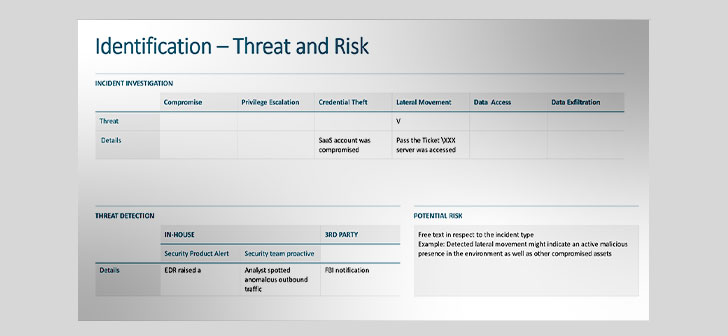 Download: Definitive 'IR Management and Reporting' Presentation Template