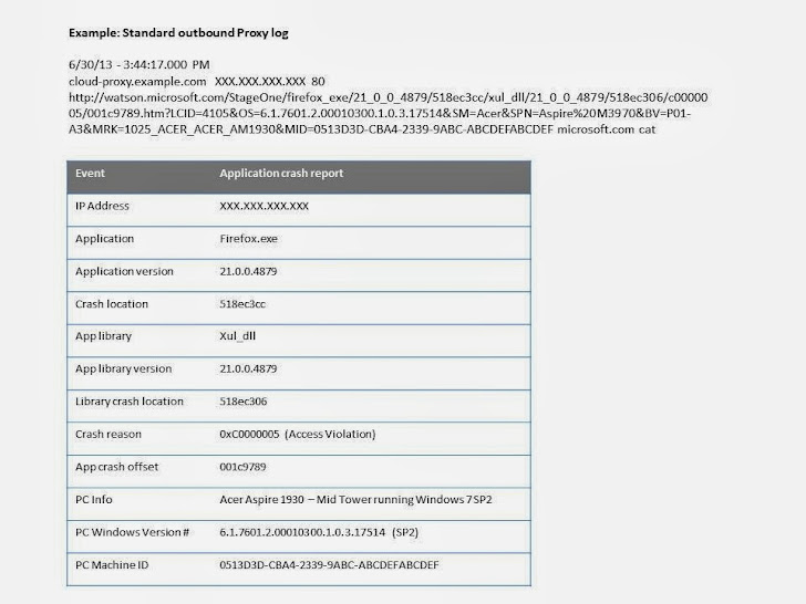 Windows Error Crash Reports or Treasure of Zero-Day vulnerabilities for ...