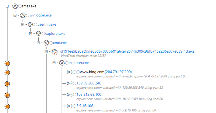 New Cryptocurrency Mining Malware Infected Over 500,000 PCs in Just Few ...