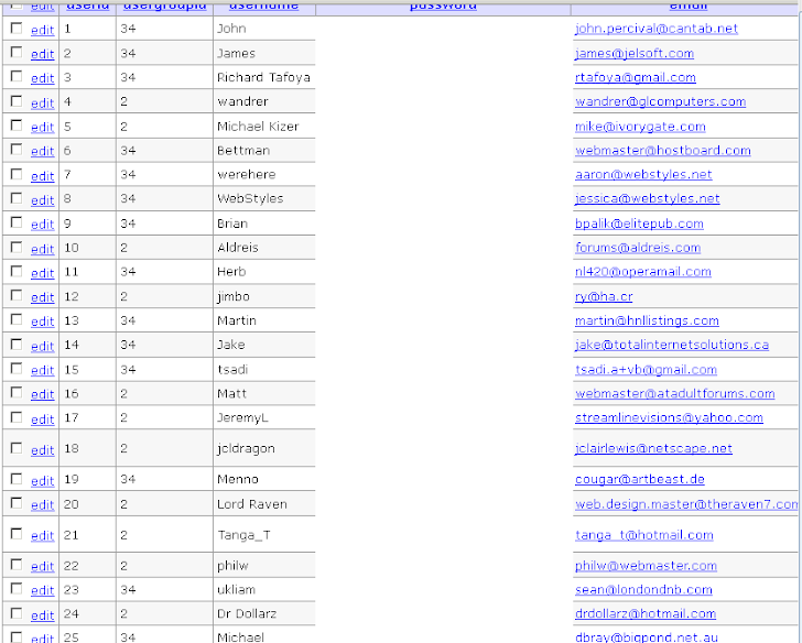 vBulletin Forum hacked with Zero Day vulnerability, caused Macrumors Forum Data breach
